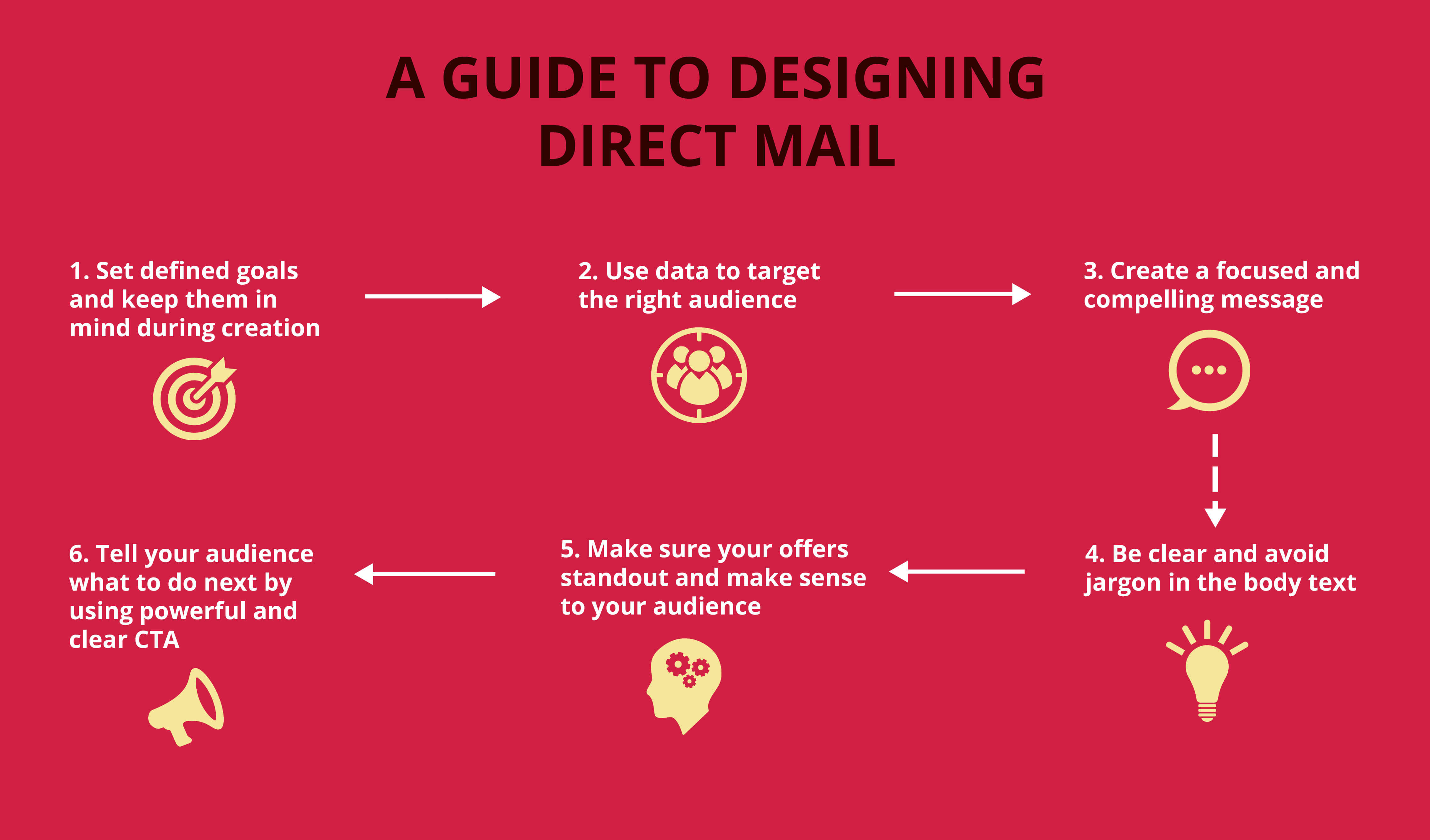Best Practices for Creative Direct Mail Design | Partner with Compu-Mail